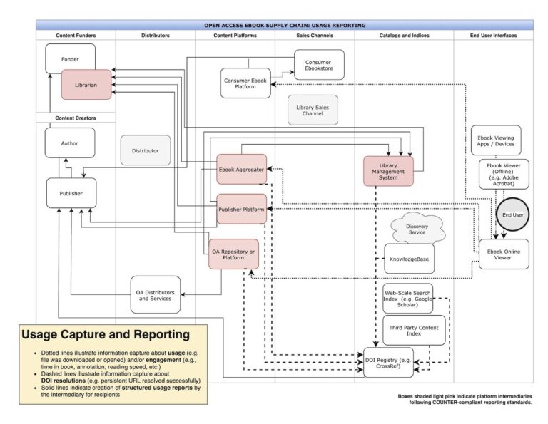 Taking Open Access Book Usage From Reports To Operational Strategy