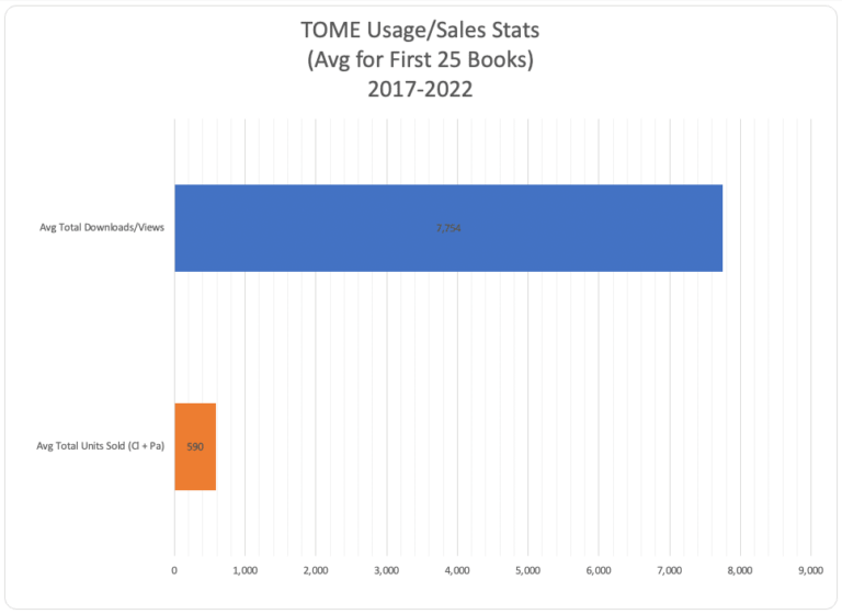 TOME sheds light on sustainable open access book publishing - Digital ...