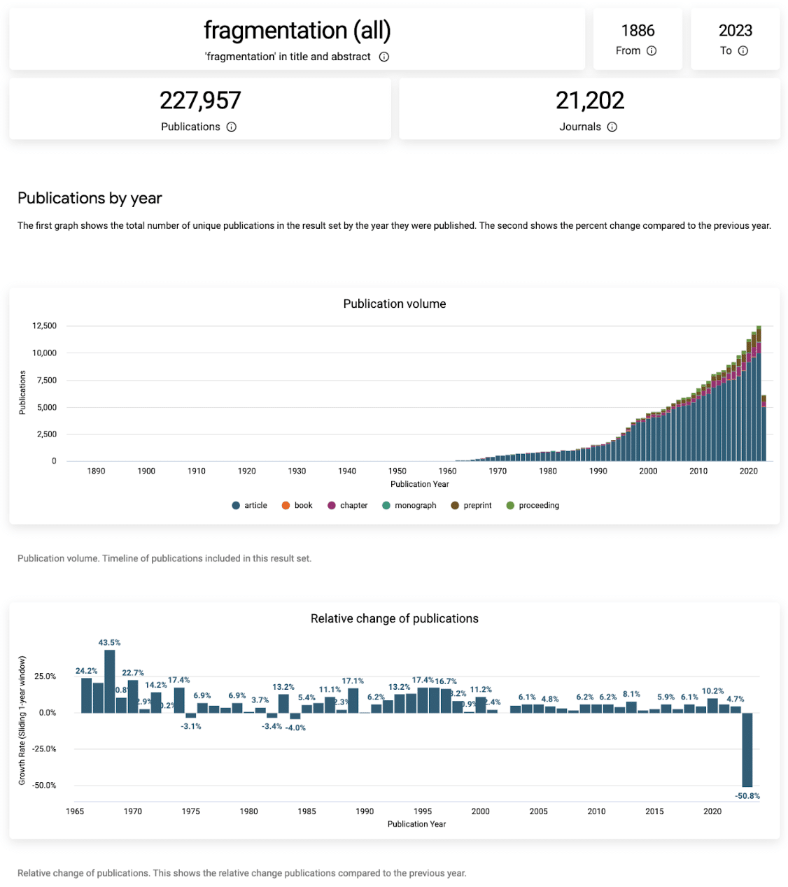 Exploring Fragmentation A Divided Research World Tldr Digital Science