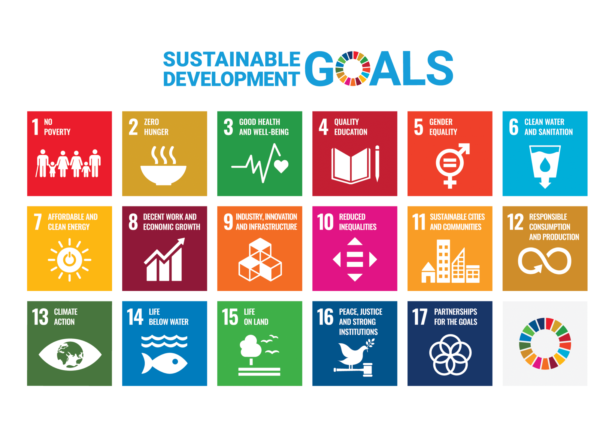 A multi-dimensional approach to assessing the impact of the UN's Sustainable Development Goals ...